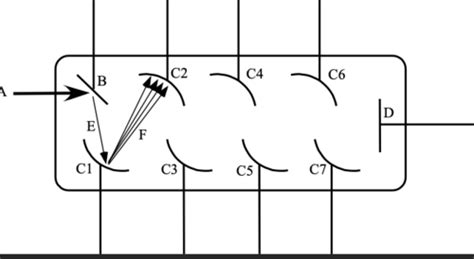 Analytical Quiz Exam Questions Flashcards Quizlet