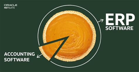 Kyle Mcclain On Linkedin Erp Vs Accounting Software
