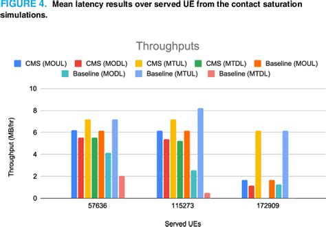 Figure 1 From Enhancing Satellite Non Terrestrial Networks Through Advanced Constellation
