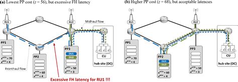 Figure 2 From Cost Aware Du Placement And Flow Routing In 5g Packet Xhaul Networks Semantic