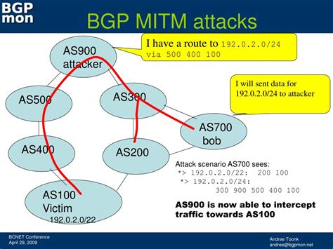 Ppt Bgpmon Powerpoint Presentation Free Download Id4336595