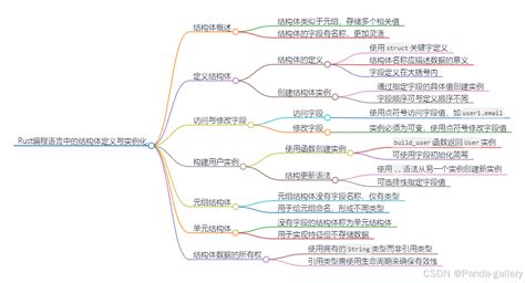 【rust】结构体定义域实例化结构体实例化 Csdn博客