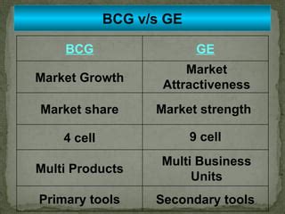 Bcg Ge PPT