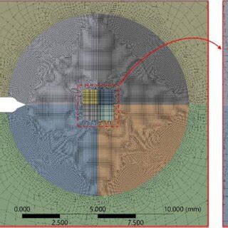 Geometry And Mesh Showing High Mesh Density At The Crack Tip Download Scientific Diagram