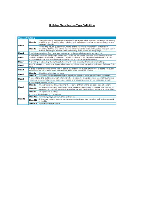 Building Classification Type Definition Class 1 A Boarding House