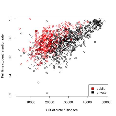Chapter 4 Curve Fitting Statistical Methods For Data Science