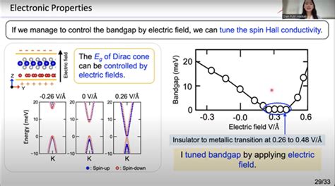 Rebon Seminar Graphene Based Heterostructure For Spintronics Applications Departemen Fisika Fmipa
