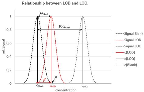 Strategies For Achieving The Lowest Possible Detection Limits In Icp Ms
