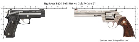 Sig Sauer P220 Full Size Vs Colt Python 6 Size Comparison Handgun Hero