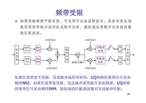通信原理第6章 6 8 QPSK 6 9 OQPSK 知乎