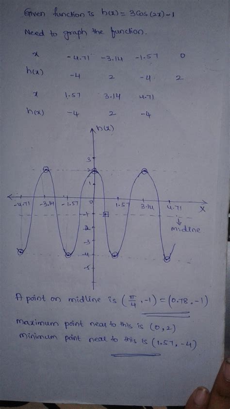 Solved Graph Gt4sin3t2 Use 314 For π π Use The Sine Tool To