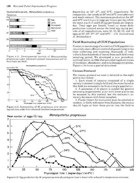 Cassava Reports