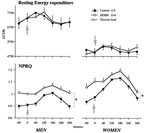 Does Adding Muscle Make You Burn More Calories