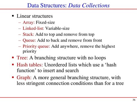 Introduction To Data Structures And Algorithm