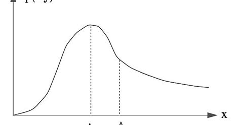 Mmse Map Album On Imgur