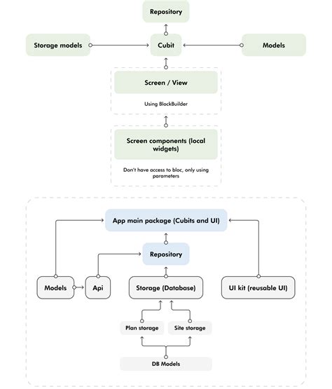 Logistics Route Optimization Solution Leobit