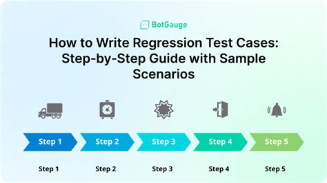 How To Write Regression Test Cases Step‑by‑step Guide With Sample