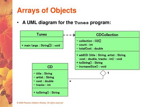 Arrays Of Objects October 9 2006 Coms 207 Programming I In Java Ppt Download