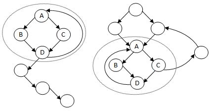 Two Control Flow Graphs With An Example Of Common Subgraphs Download Scientific Diagram