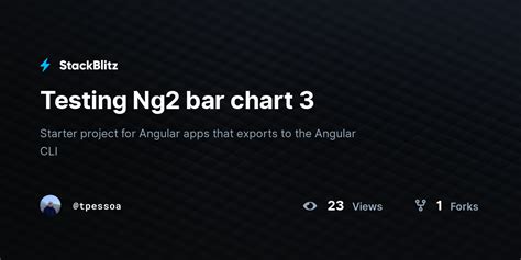Testing Ng Bar Chart StackBlitz