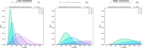 Interactive Python Notebooks For Physical Chemistry Journal Of