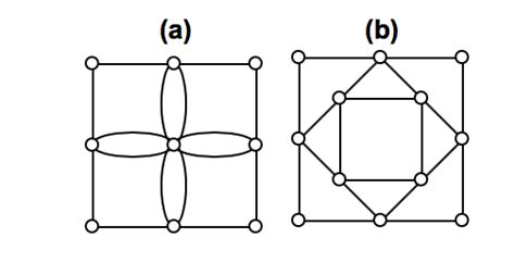 Classify The Graphs Described In Parts A Through Chegg