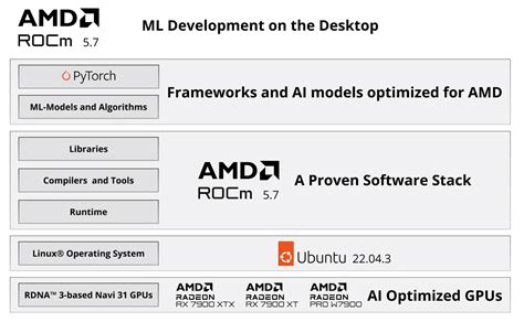 The Complete Roadmap To Building And Evaluating A Linear Regression