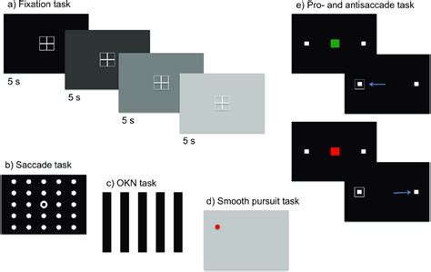 Depiction Of The Experimental Tasks Fixation Task A Participants