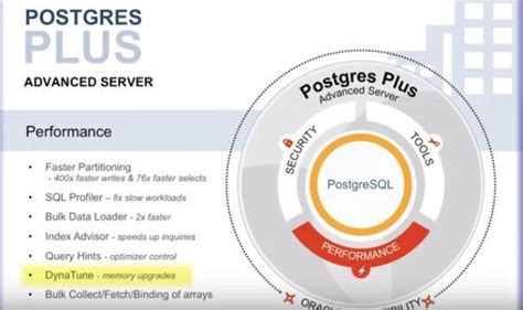 enterprisedb log based replication solution in 2024 reviews features pricing comparison