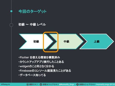 Try To Operate Cloud Firestore With Flutter Ppt Free Download