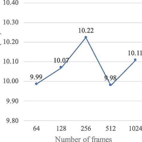 The Average Score Of Sdr Sir And Sar On “vocals ” “drums ” And “bass