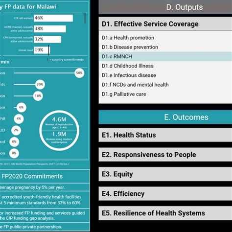 The Phc Conceptual Framework Download Scientific Diagram