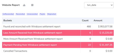 Reconciliation Of Windcave Payment Gateway Cointab