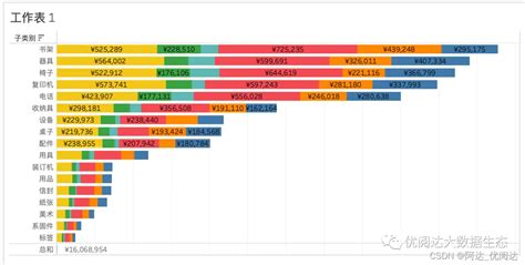 举个栗子！tableau 技巧（269）：用数值呈现条形图的总计 tableau增加总计 csdn博客
