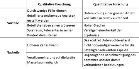 Übersicht Übersicht
