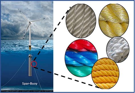 Synthetic Fibers Applied Into The Taut Mooring System Of Floating Wind Download Scientific