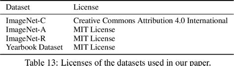 Table 13 From Test Time Training With Masked Autoencoders Semantic