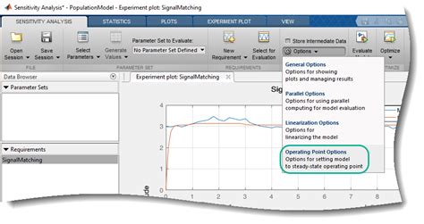 Specify Steady State Operating Point For Sensitivity Analysis Matlab