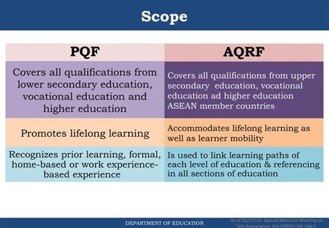 Pqf And Aqrf Special Man Com Feb17 Ppt Professional School