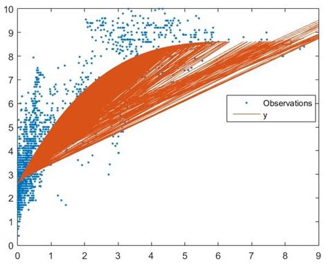 Matlab Polyval Function Graphs Multiple Lines For N1 Stack Overflow
