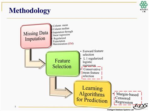 Ppt An Integrated Machine Learning Approach To Stroke Prediction Powerpoint Presentation Id
