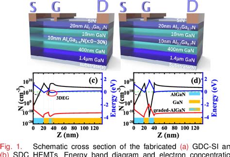 Figure 1 From High Current And Linearity Algan Gan Graded Algan Si