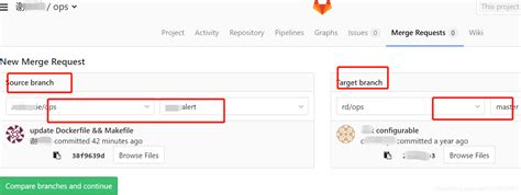 Fork Gitlab项目,使用git Rebase合并多次提交fork Rebase Csdn博客 Fork Gitlab项目,使用git Rebase合并多次提交fork Rebase Csdn博客