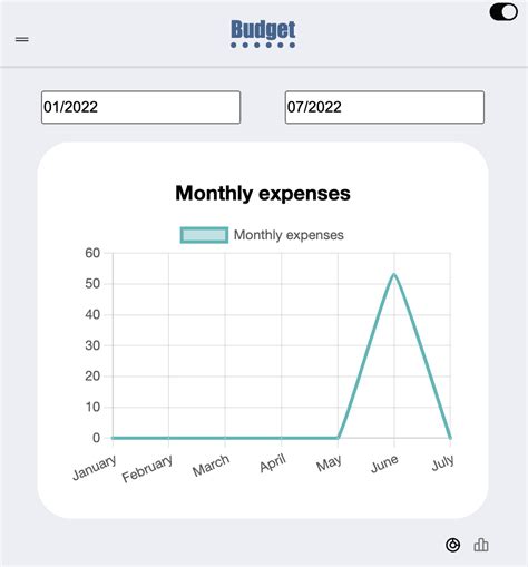 Github Angelawonggggg React Budget