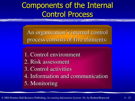 Ppt Transaction Processing And The Internal Control Process Powerpoint Presentation Id 596817