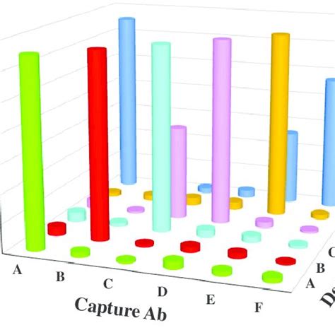 Schematic Illustration Of Elisa Antibody Microarray Assay With