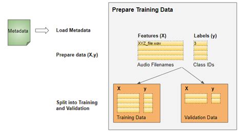 Audio Deep Learning Made Simple Sound Classification Step By Step Ketan Doshi Blog