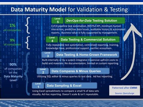 Testguild And Querysurge Presentation Devops For Data Testing Ppt