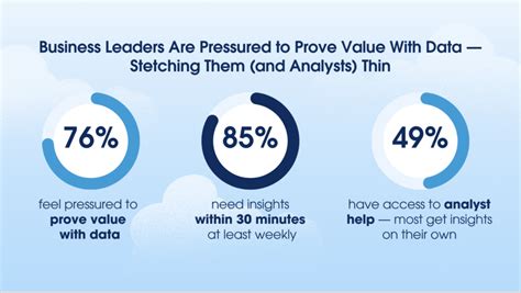 Salesforce Introduces ‘agentic Analytics In Tableau To Solve Rising Data Issues Salesforce Ben