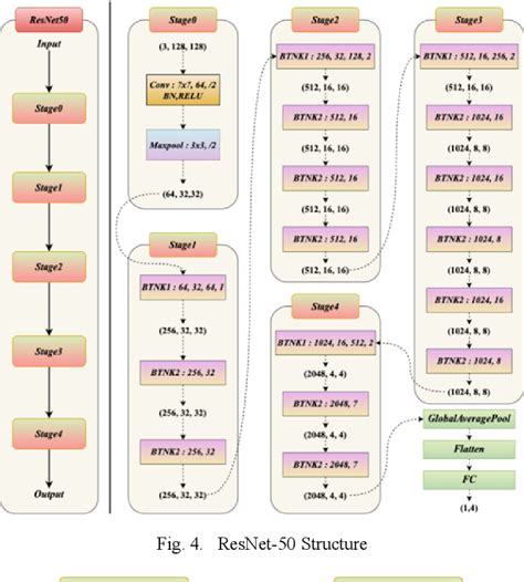 figure 1 from brain tumor classification model of resnet 50 network